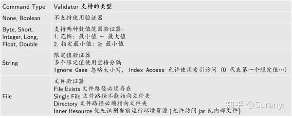 CommandParser | Java 中的命令行参数解析工具 (图形化设计与管理) - 知乎