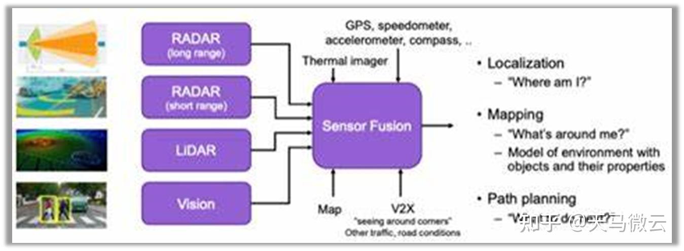 ROS2系统下Sensor Fusion理论基础 - 知乎