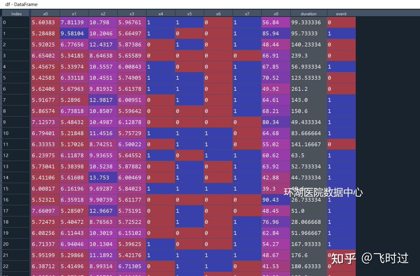 环湖医院pytorch and pycox（一）利用神经网络做生存分析(Nnet-survival) - 知乎