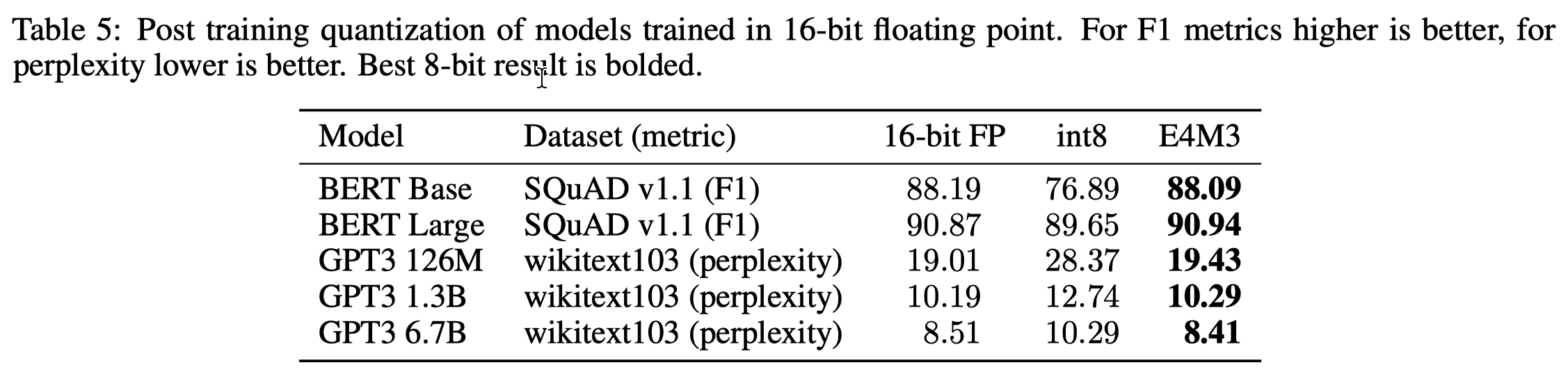 QLoRA、GPTQ：模型量化概述 - 知乎