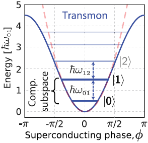 量子计算入门（一）：Transmon qubit - 知乎