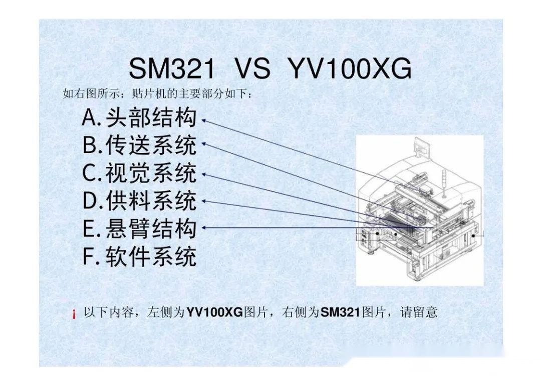 SM321 VS YV100XG差异 - 知乎