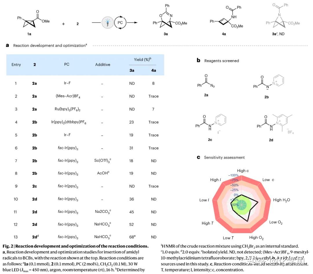 Nat. Catal.：光氧化还原催化酰胺基自由基插入双环[1.1.0]丁烷合成吡啶嘧啶的等排体 - 知乎