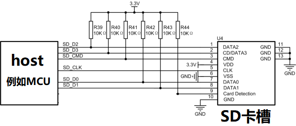 SD2.0协议详解：命令格式、初始化/读取/写入 - 知乎