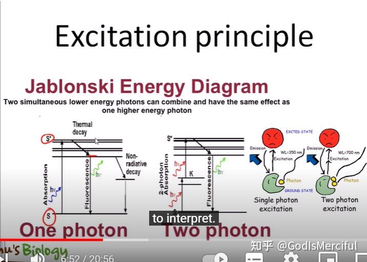 双光子激发和双光子吸收学习 - 知乎