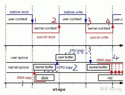 内核 skb/sk_buff 详解 - 知乎