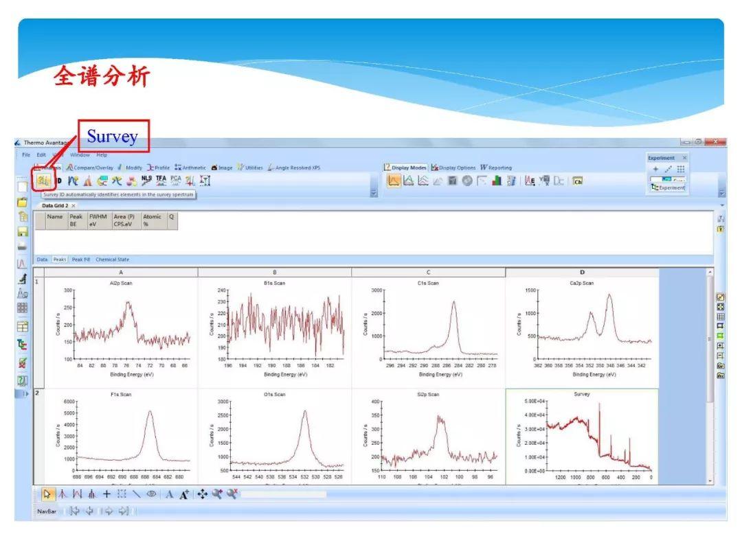 【科研干货】XPS原理结构制样方法及Avantage软件数据处理教程 - 知乎