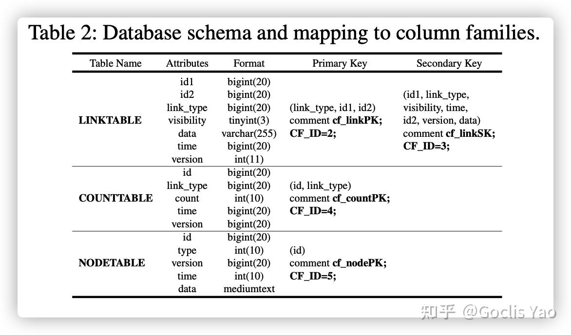 [FAST22 学习] Removing Double-Logging with Passive Data Persistence in LSM-tree based RDB - 知乎