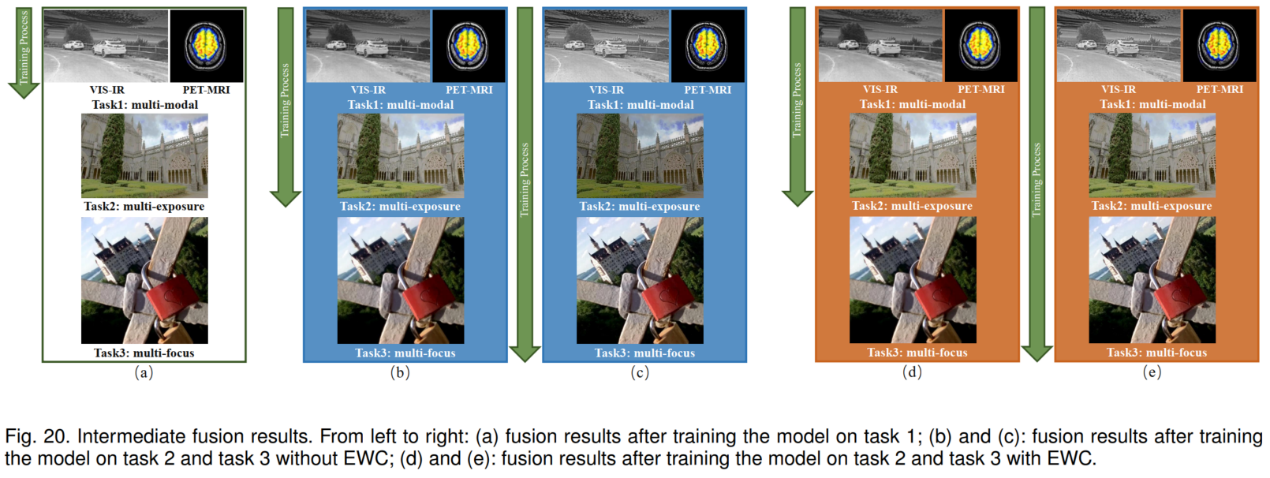 无监督图像融合模型U2Fusion/FusionDN - 知乎