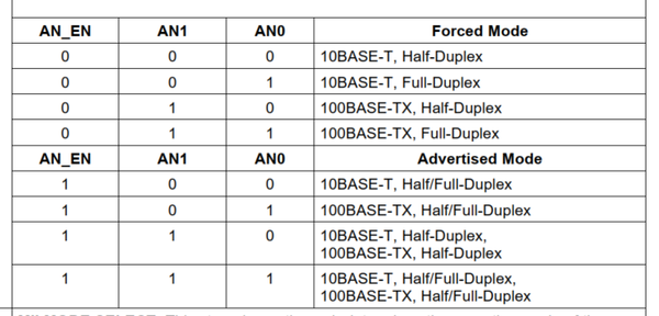 MII/GMII/RGMII知识学习。 - 知乎