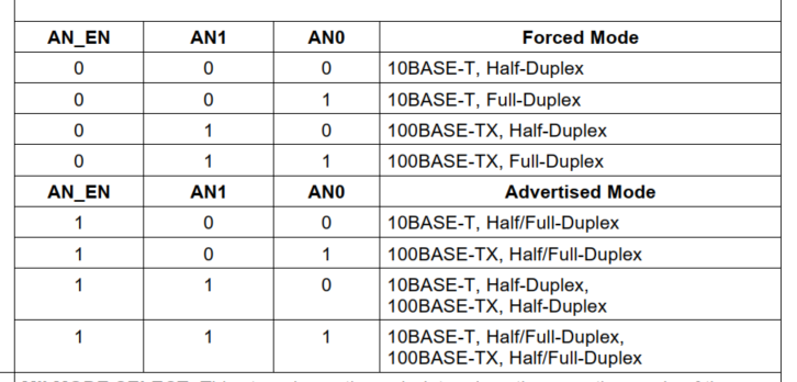 MII/GMII/RGMII知识学习。 - 知乎