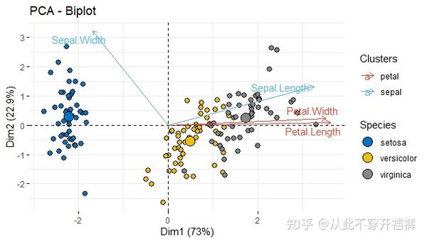 R PCA画图 - 知乎