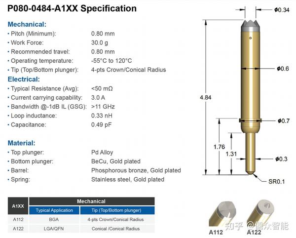 儒众智能，专注探针和插座设计研发，及智慧工厂解决方案！ - 知乎