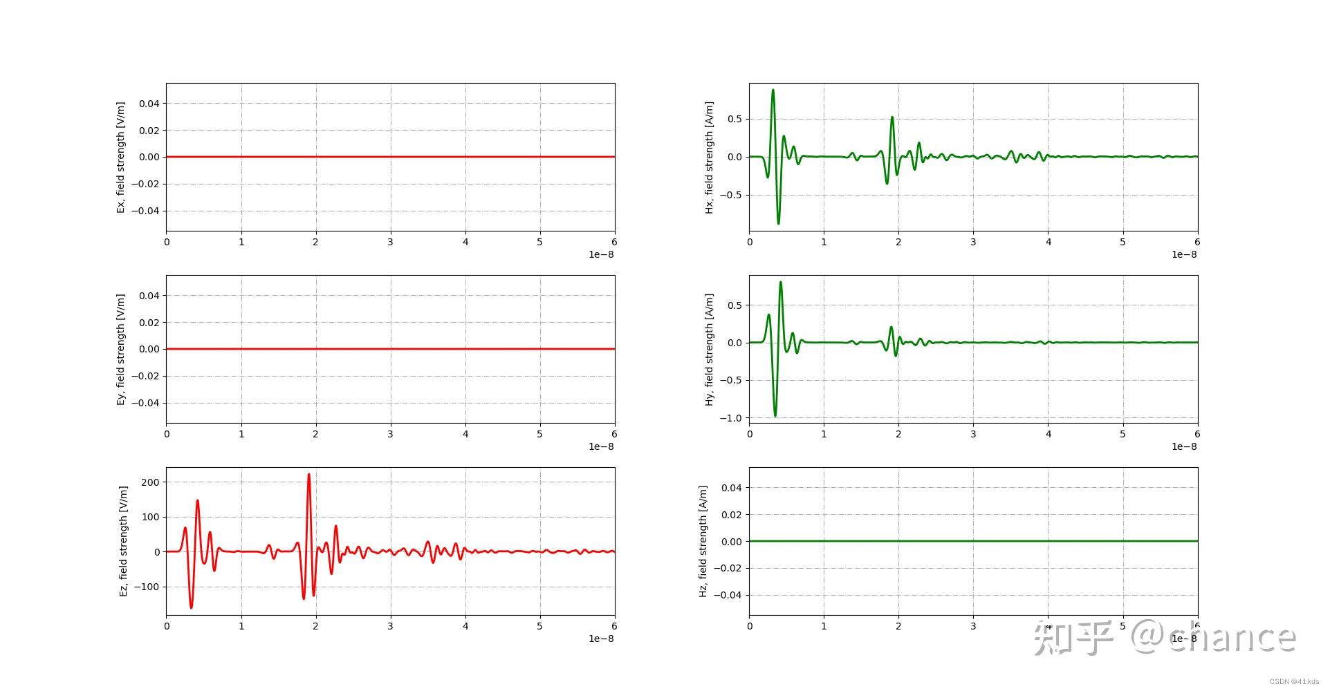利用MATLAB将gprMax正演数据转换成MALA/劳雷等格式雷达文件 - 知乎
