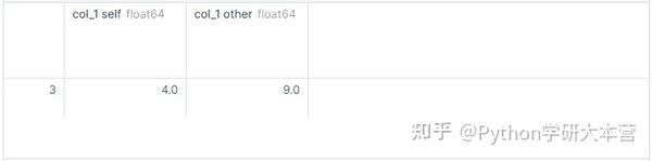 11个超级实用的Pandas函数（上） - 知乎