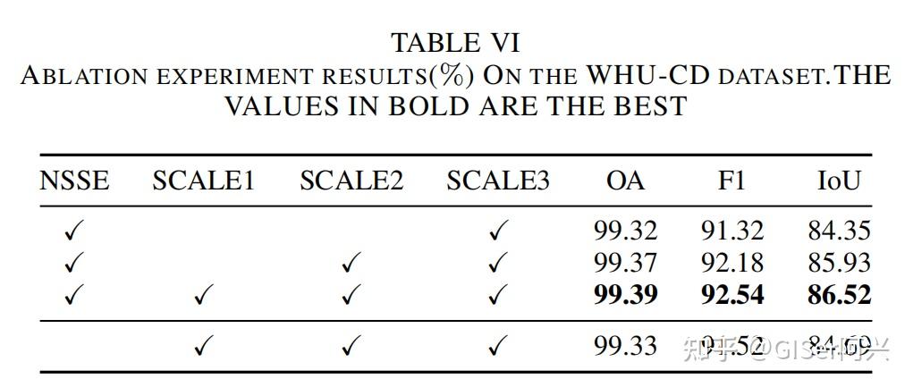 遥感论文 | TGRS | GCD-DDPM：一种生成式遥感图像变化检测方法，代码已开源！ - 知乎