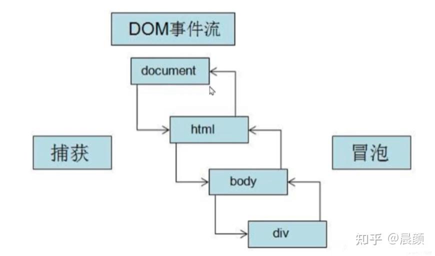 第七篇：JS概述-WEB API - 知乎