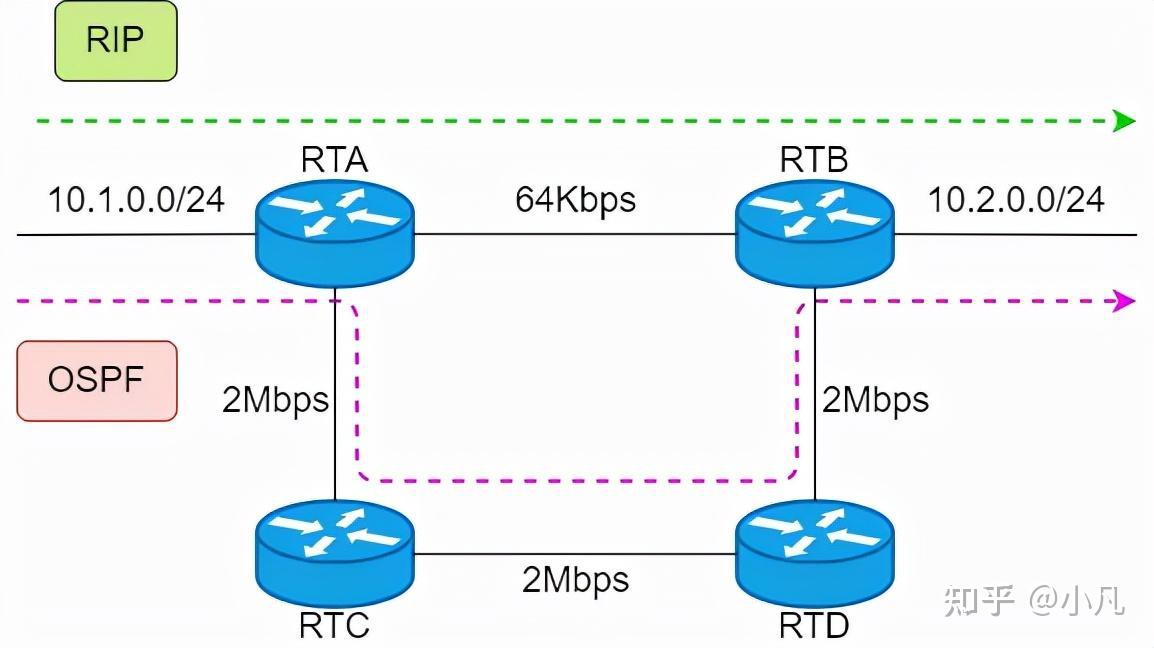 22张图详解OSPF：最常用的动态路由协议 - 知乎