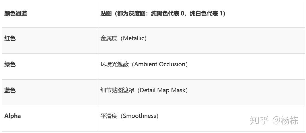 Unity HDRP材质应用详解 - 如何制作高质量材质效果 - 知乎