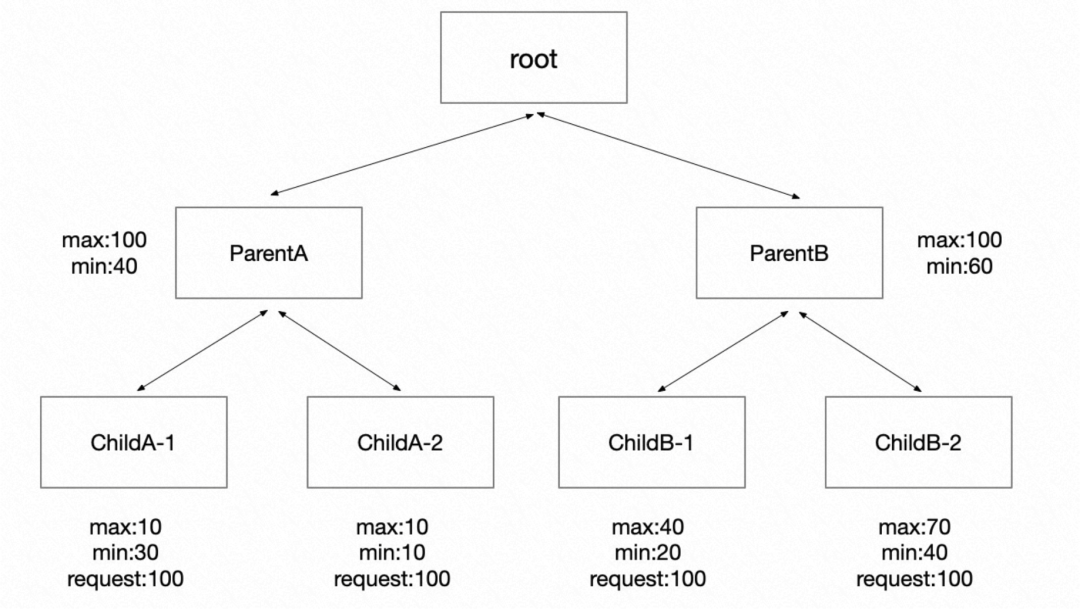 Koordinator 异构资源/任务调度实践 - 知乎