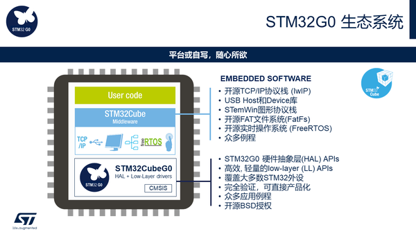 真香警告！入门级利器STM32G0系列上新，集成两个 FDCAN 及 USB - 知乎