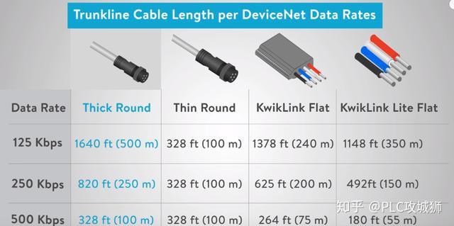 我们来聊一下什么是DeviceNet？ - 知乎