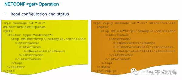 通往未来的网络可编程之路：Netconf协议与YANG Model - 知乎