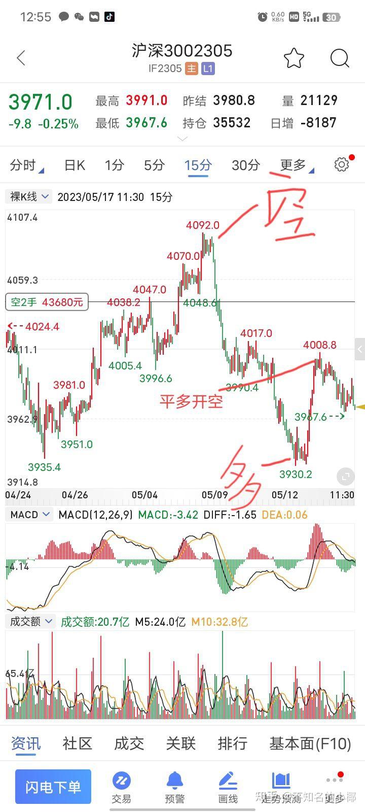 上证指数0517-持有两手空单 - 知乎