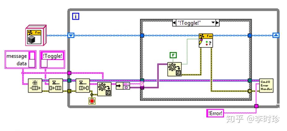 LabVIEW面向对象编程_初窥门径（8）：操作者框架(Actor Framework)之演化 - 知乎