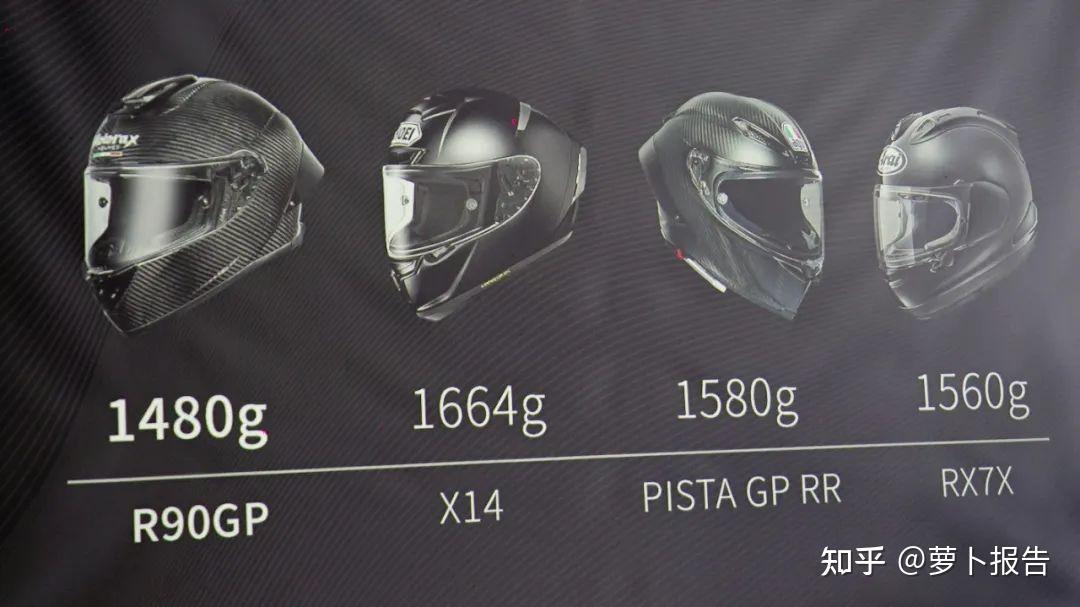 国产头盔天花板，摩雷士R90 GP真实体验！ - 知乎