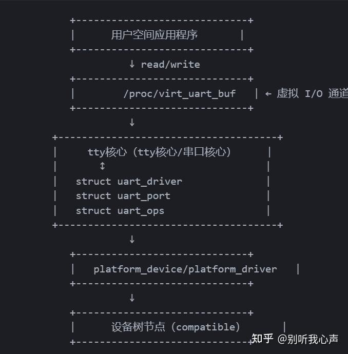 Linux 虚拟 UART 驱动 - 知乎