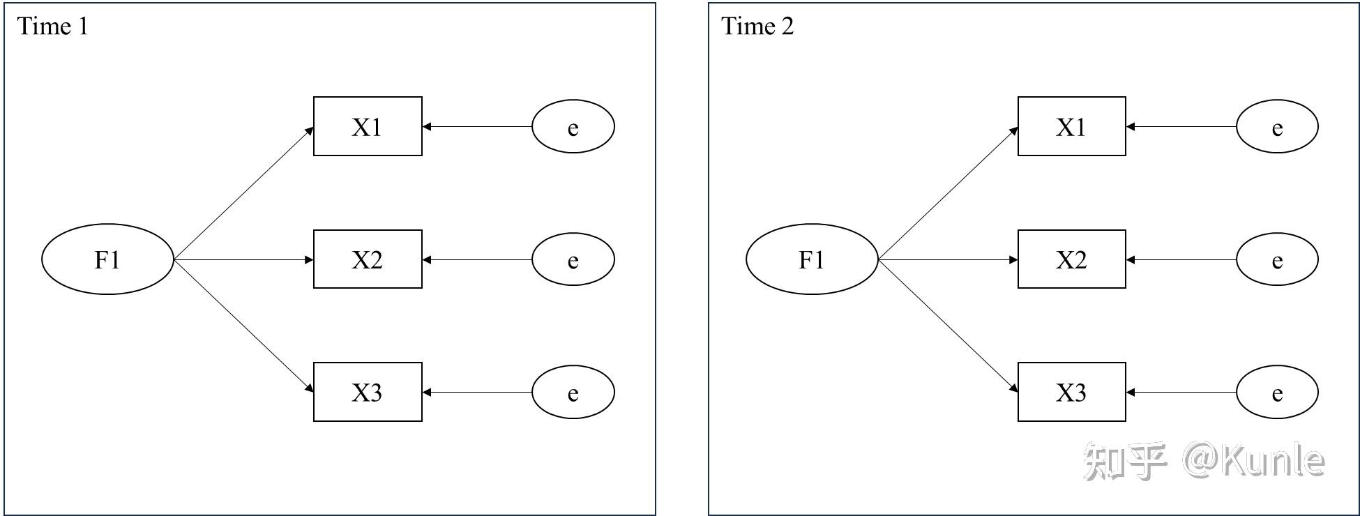 Mplus—纵向等值/纵向不变性（Longitudinal Measurement Invariance） - 知乎