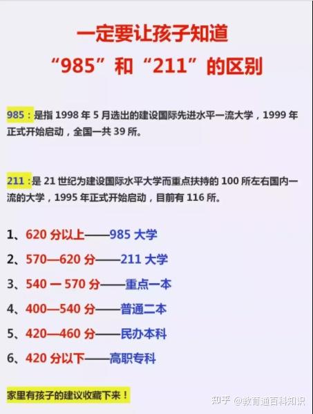 一文读懂985大学和211大学的区别（附：100所学校名单） - 知乎
