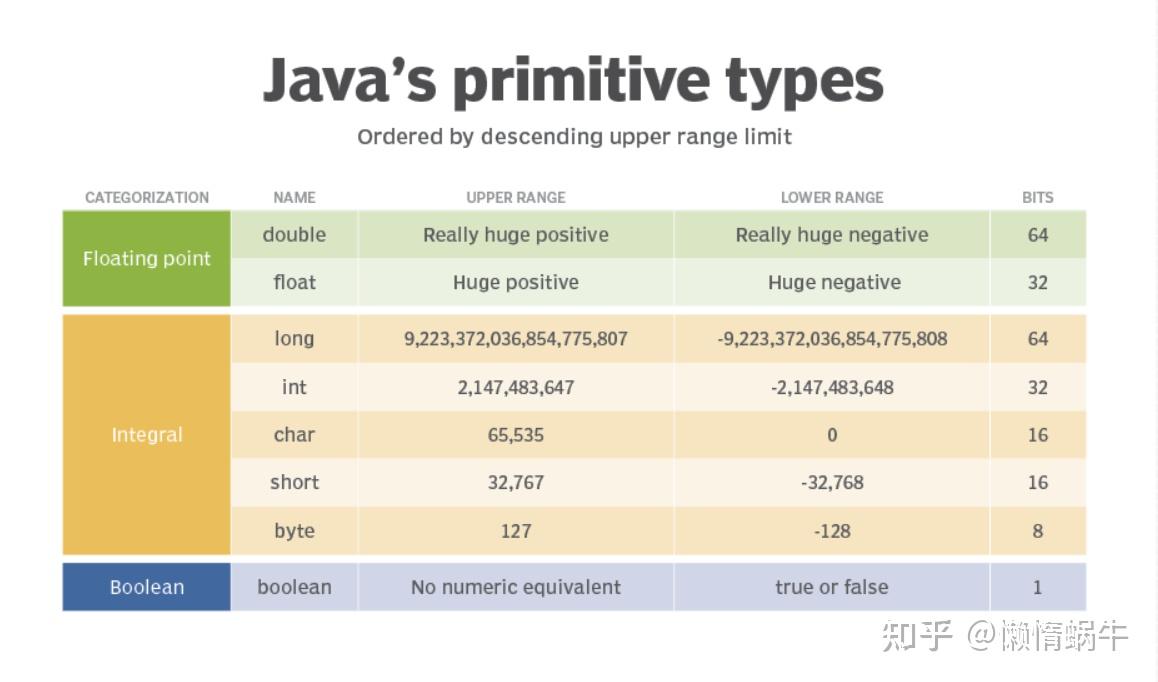 Day4 | Java基础数据类型全解析 - 知乎