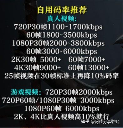 保持高画质压缩视频-小丸工具箱、ShanaEncoder - 知乎