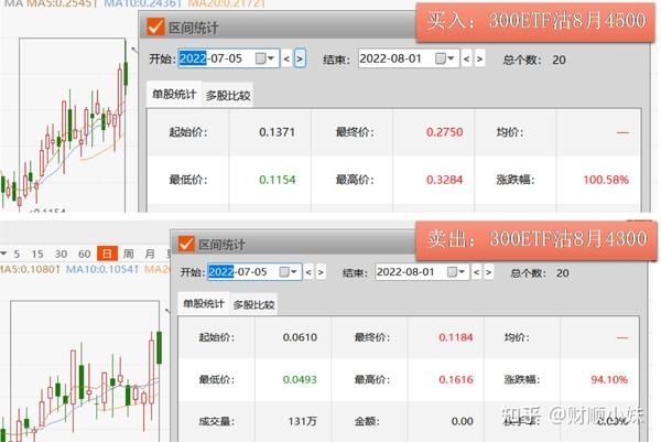 期权策略——期权熊市价差策略详解 - 知乎