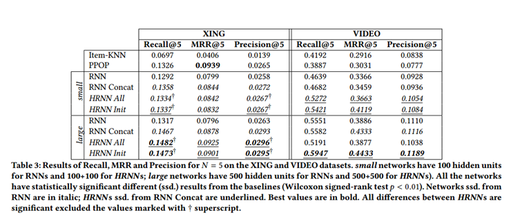推荐中的序列化建模：Session-based neural recommendation - 知乎