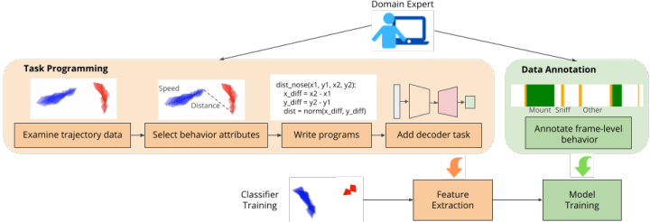 [CVPR 2021 Best Paper Candidate] 32篇最佳论文候选已公布，猜一猜哪篇最终荣获 CVPR 2021 最佳论文？ - 知乎