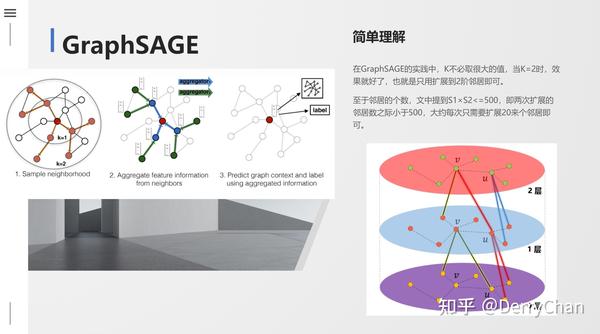 GNN系列 综述 GNN GCN GraphSAGE GAT 简单理解 及调优Trick - 知乎