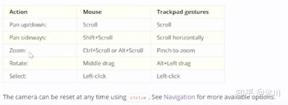 Zetane Viewer - 知乎