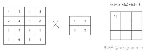 cv常用的conv2d模型结构讲解 - 知乎