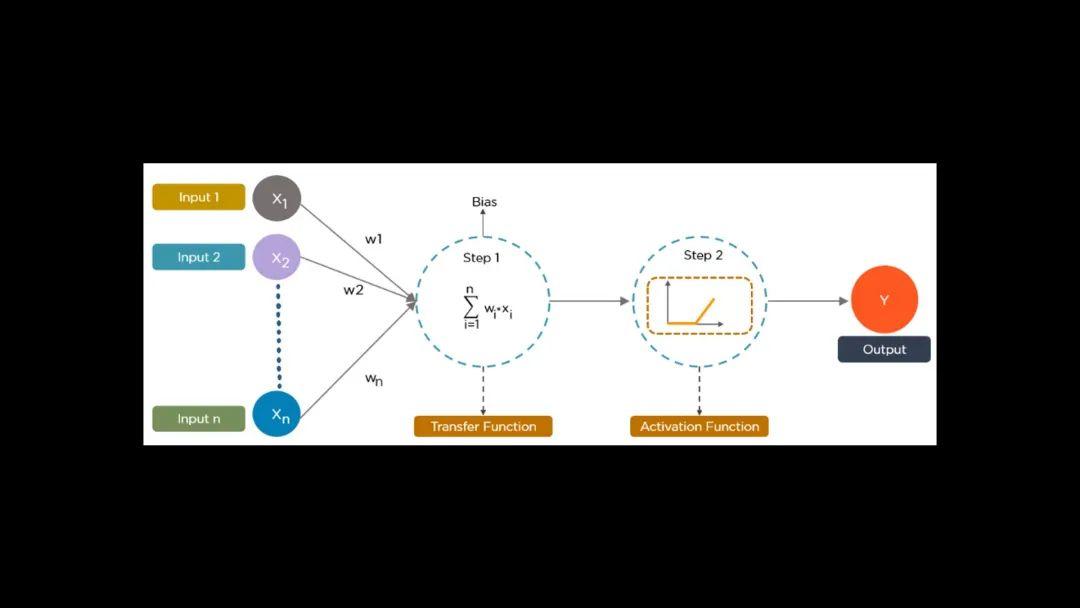 十大提高模型训练效率的PyTorch技巧，你都知道吗？ - 知乎