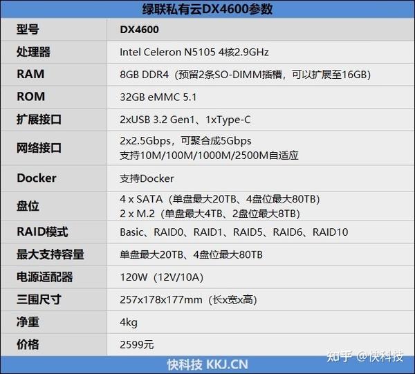 零门槛人人都能使用的高性能 NAS！绿联私有云DX4600评测：功能齐全的家庭云存储中心 - 知乎
