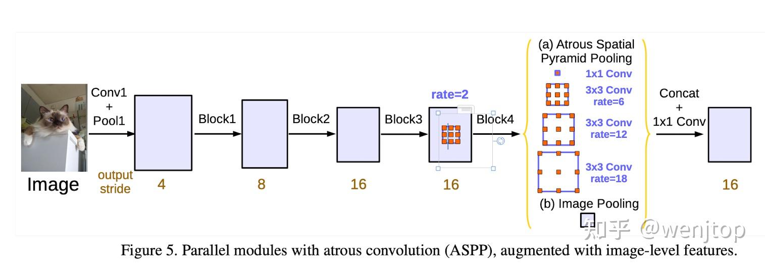 【语义分割】常用评价指标 ｜语义分割常用网络 - 知乎