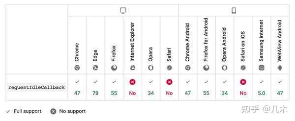 React Fiber 架构原理 —— 自底向上盘一盘 Scheduler - 知乎