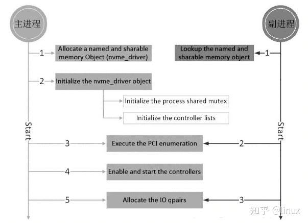 高性能存储框架：SPDK 最佳入门指南 - 知乎