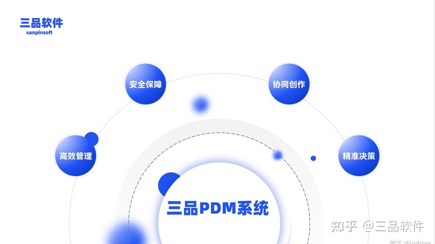 Pdm系统是什么？五分钟掌握三品pdm系统的六大核心功能！ 知乎