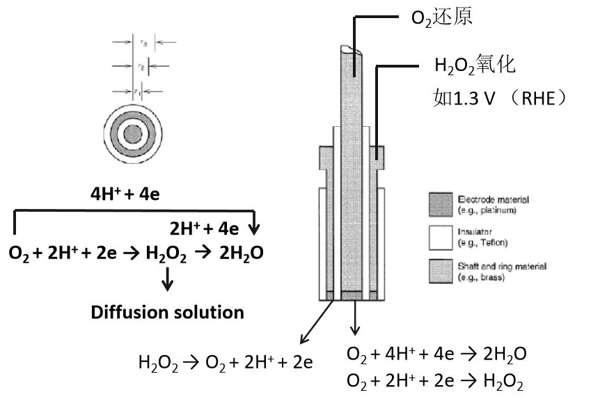 旋转电极的基本原理及应用 - 知乎