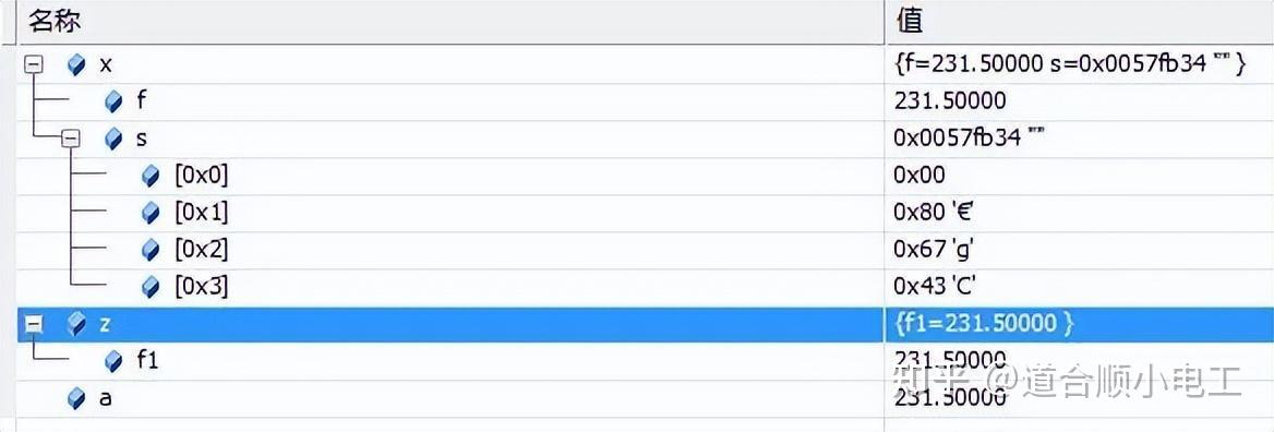 串口传输数据时，结构体如何转换-道合顺大数据 - 知乎