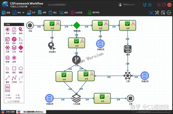 .NET可视化工作流程引擎-CSFramework.Workflow - 知乎